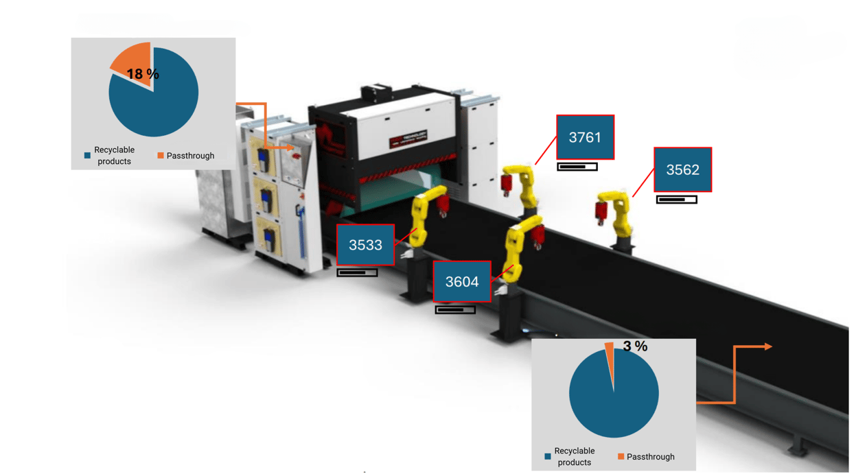Building Confidence in Robotic Sorting Decisions with Data